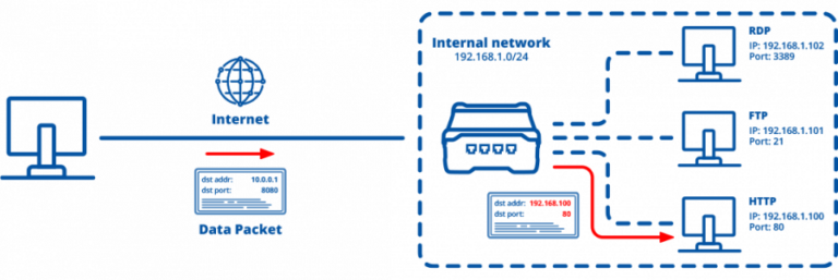 CS2 Unable to Establish Connection Error: Quick Fixes and Tips